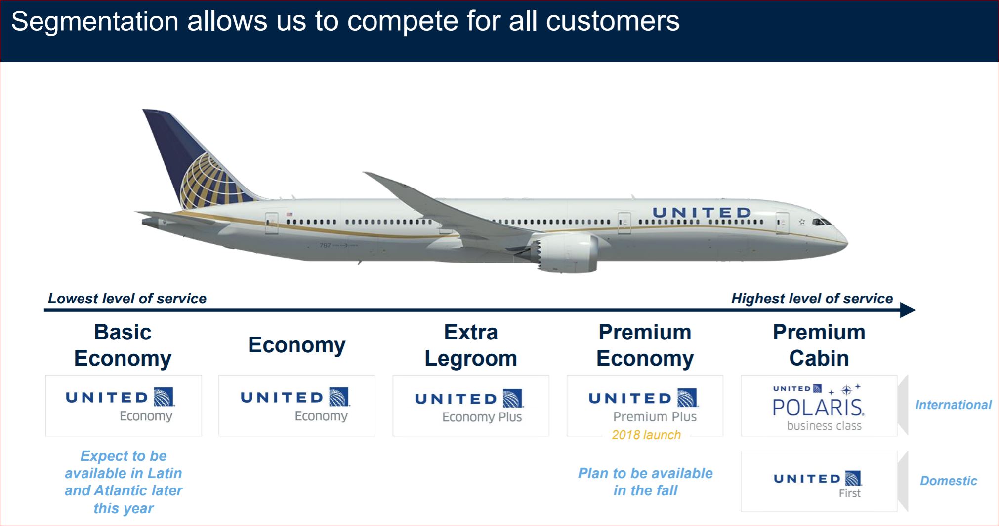 What United's domestic premium economy offering look like? | PaxEx.Aero