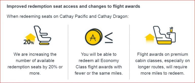 Loyalty program changes: AsiaMiles gets the messaging right | PaxEx.Aero