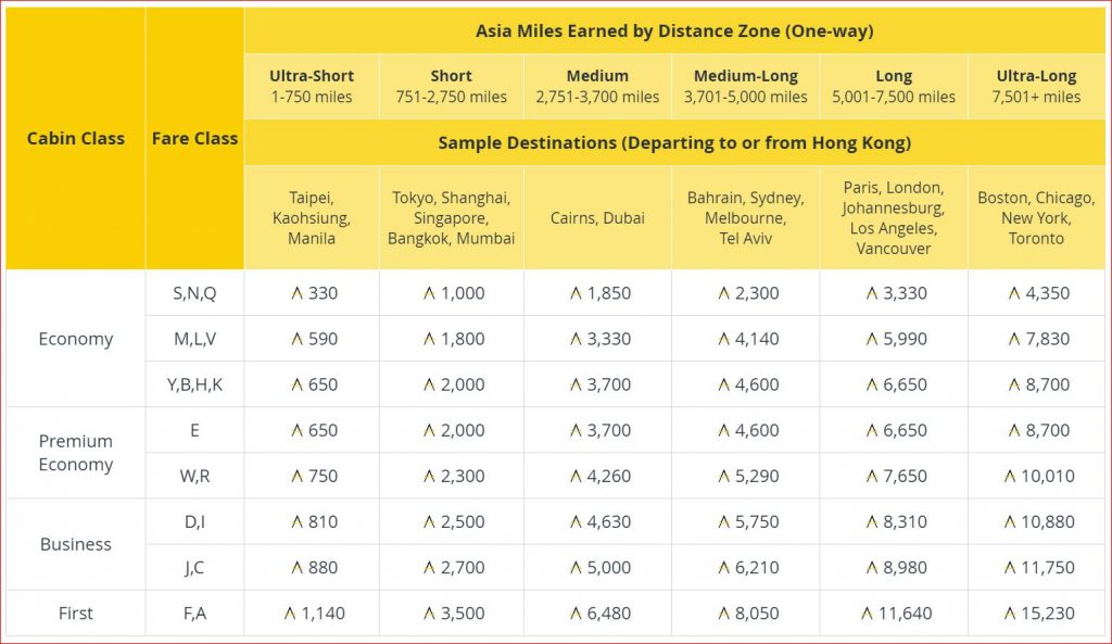 Loyalty program changes: AsiaMiles gets the messaging right | PaxEx.Aero