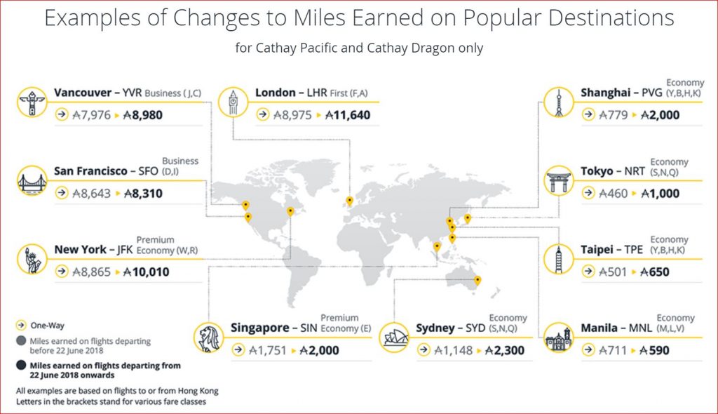 Loyalty program changes: AsiaMiles gets the messaging right | PaxEx.Aero