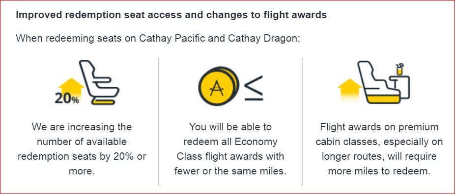 Loyalty program changes: AsiaMiles gets the messaging right | PaxEx.Aero