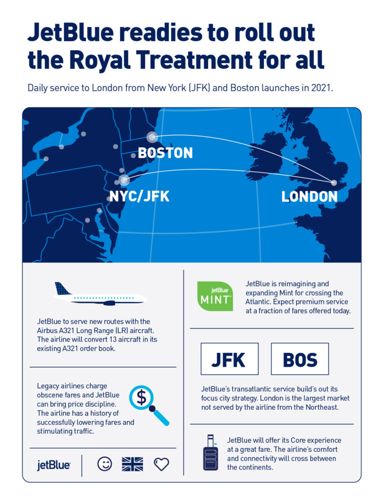 JetBlue makes its London plans official | PaxEx.Aero
