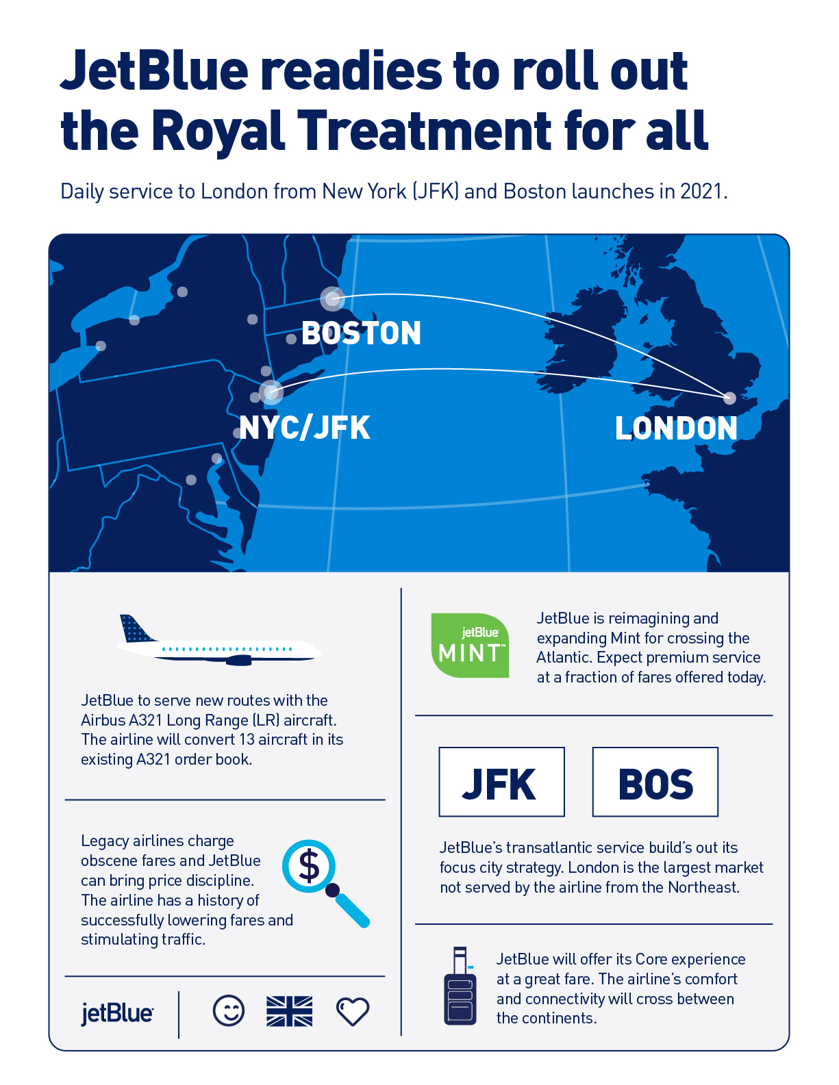 JetBlue makes its London plans official | PaxEx.Aero