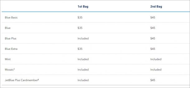 JetBlue increases baggage and change fees | PaxEx.Aero