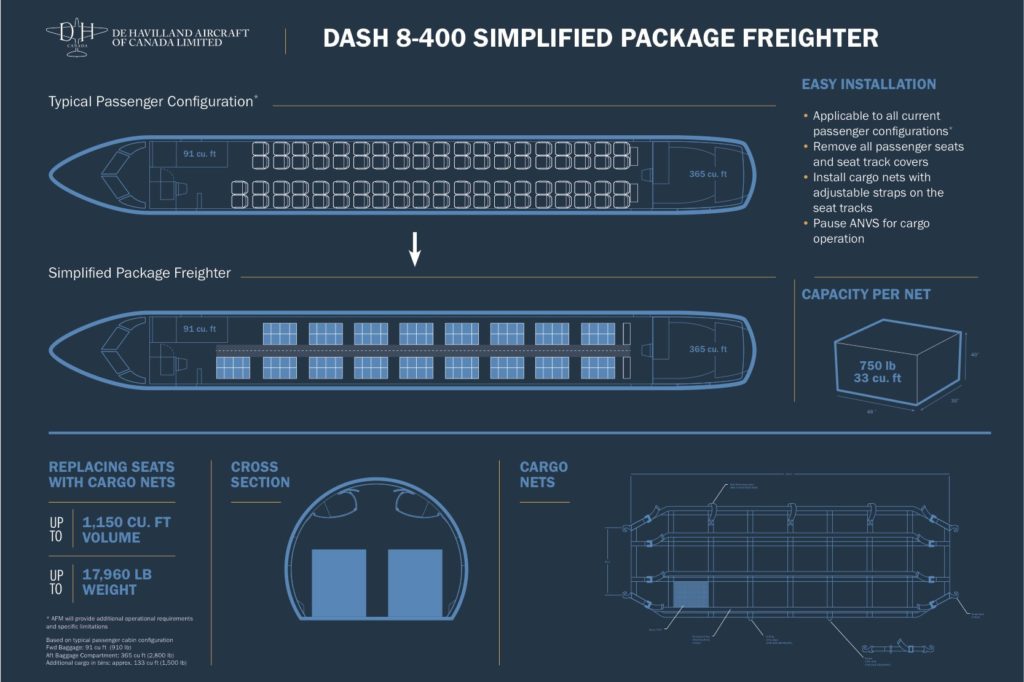 De Havilland, Air Canada Cargo partner on Dash 8-400 cargo conversion ...