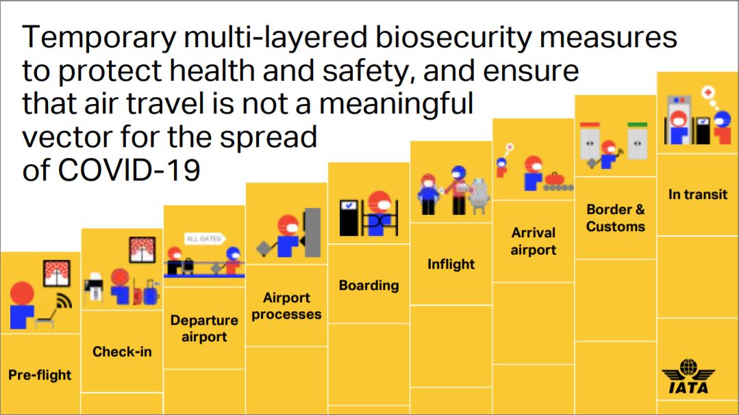 TSA implementing lower-touch screening protocols | PaxEx.Aero