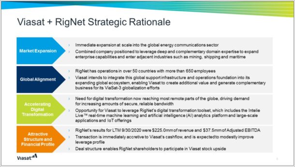 Viasat acquires RigNet, expands satellite service range | PaxEx.Aero