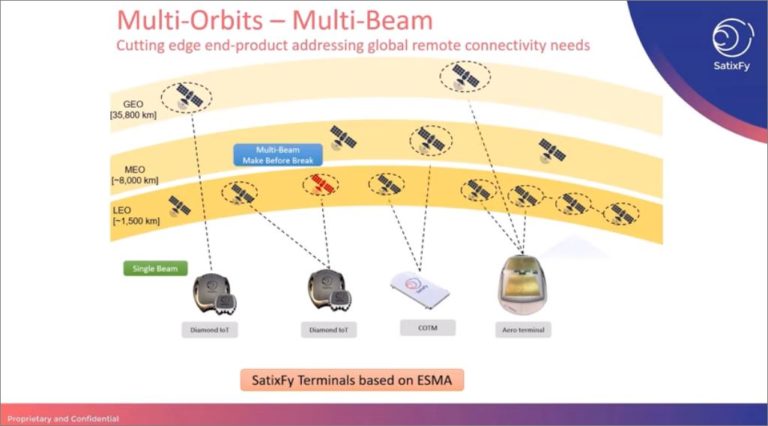 Eutelsat boosts OneWeb stake | PaxEx.Aero