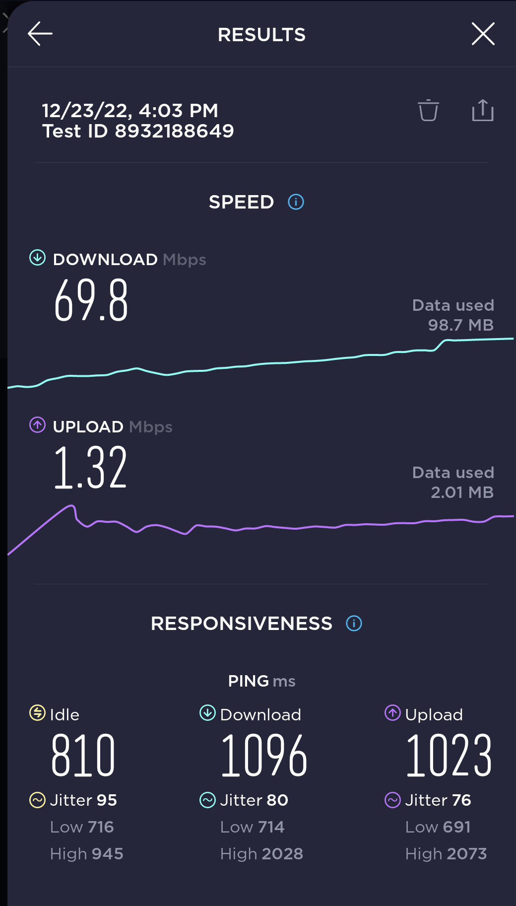 Beyond the Megabits: Taking Spirit's WiFi for a ride | PaxEx.Aero