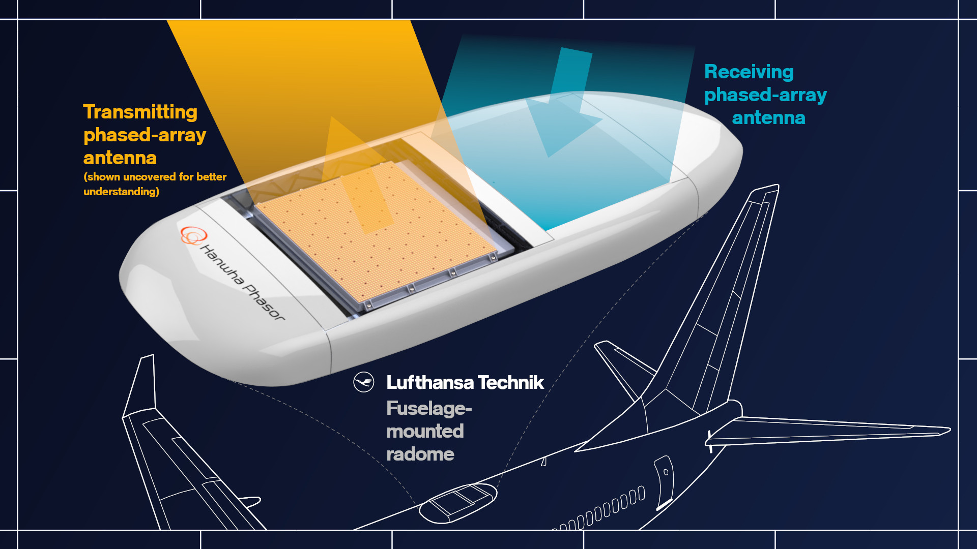 Lufthansa Technik to provide radomes for Hanwha Phasor ESAs | PaxEx.Aero