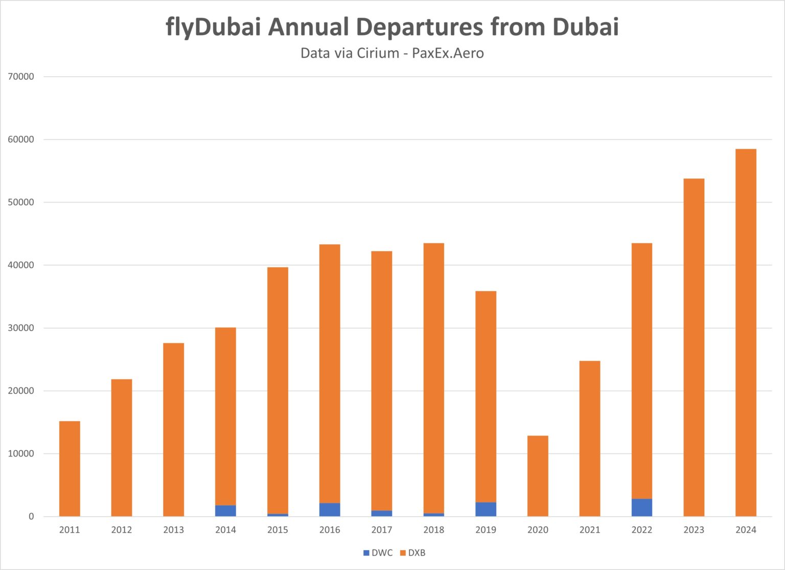 Dubai announces (again) grand plans for Al Maktoum International ...