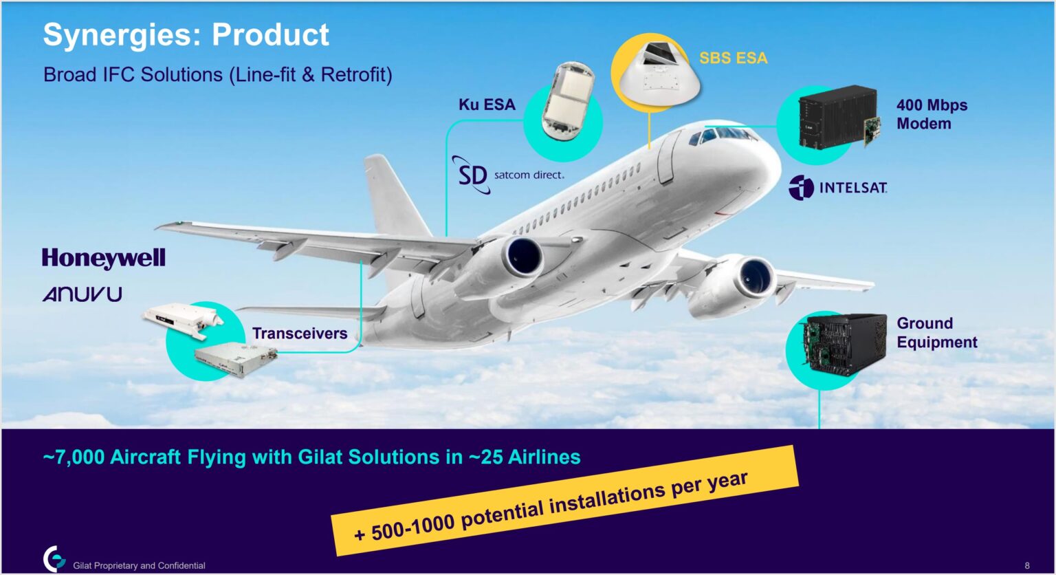 Gilat to acquire Stellar Blu | PaxEx.Aero