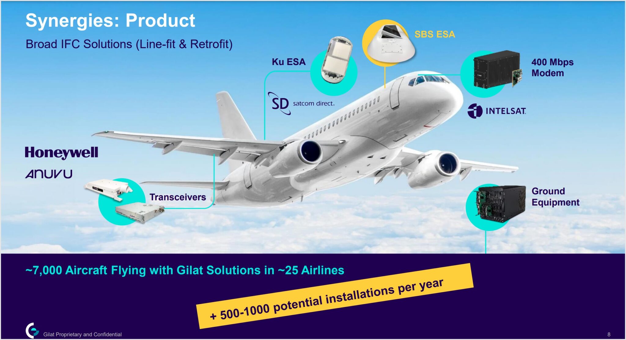 Gilat to acquire Stellar Blu | PaxEx.Aero