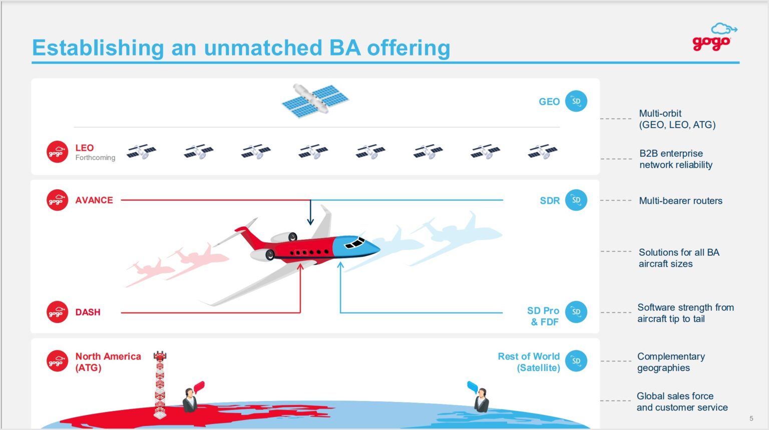 Gogo closes on Satcom Direct acquisition | PaxEx.Aero