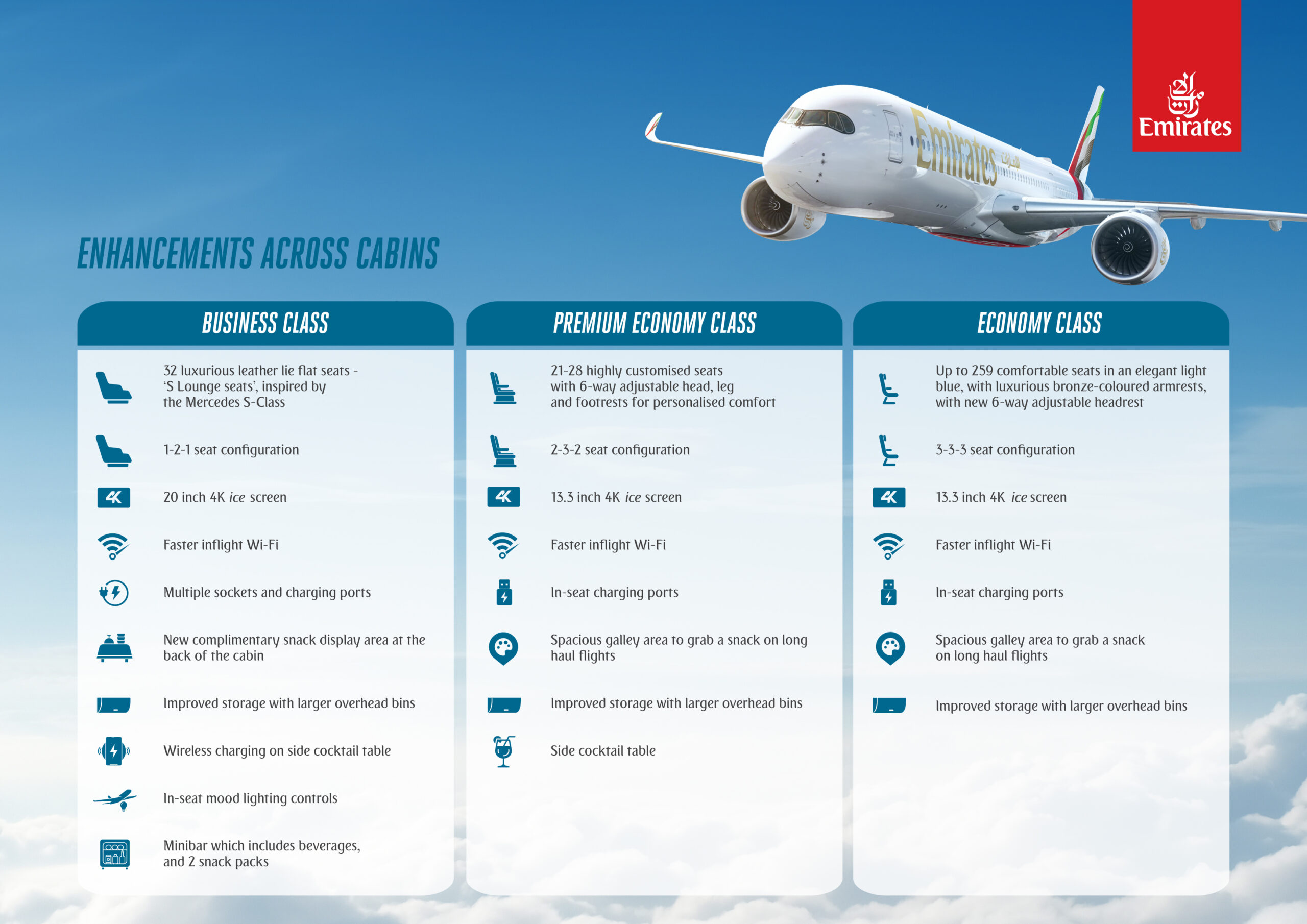 emirates-a350-infographic-ver-02 | PaxEx.Aero