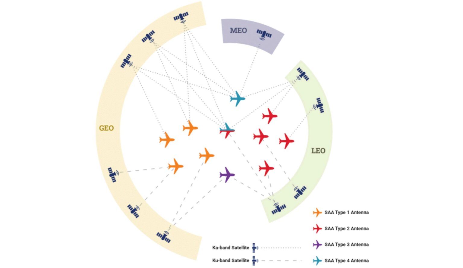 Seamless Air Alliance Publishes Antenna Buyer Handbook to Assist IFC ...